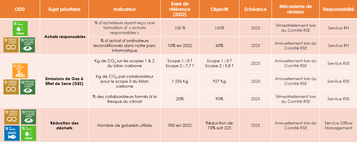 Notre démarche RSE | Cabinet Lendys
